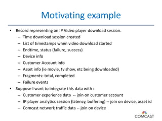 End-to-end Data Governance with Apache Avro and Atlas | PPTX