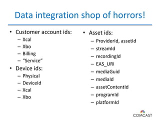 End-to-end Data Governance with Apache Avro and Atlas | PPTX