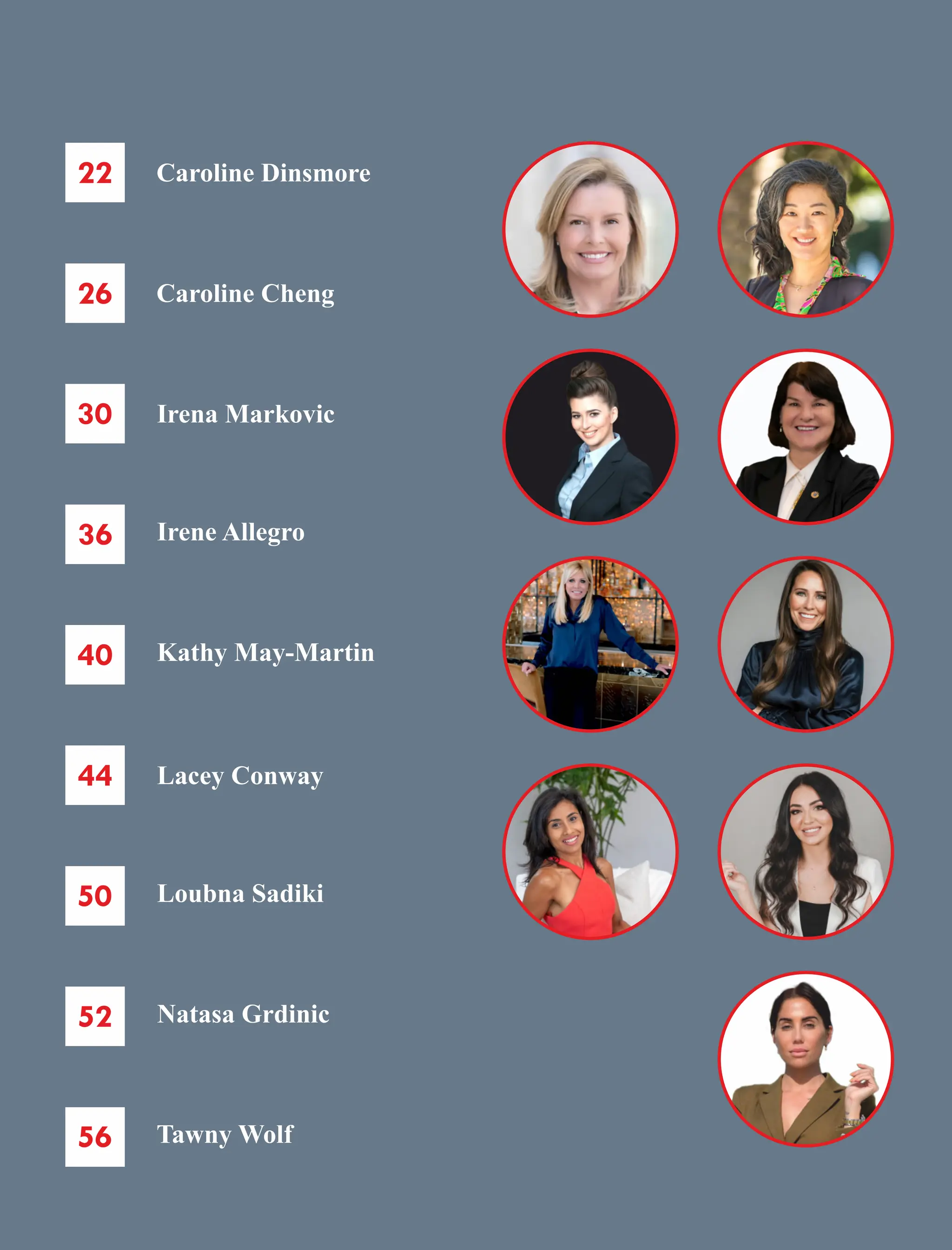 World’s Most Notable Women Leaders Making a Mark in Real Estate, 2024 | PDF