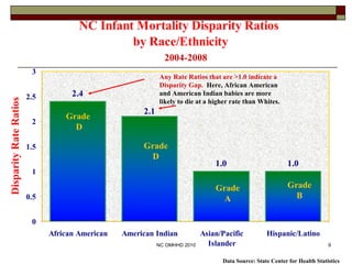 Closing the Gap: Reducing Disparities & Achieving Health Equity | PPT