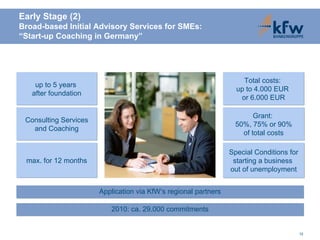 Advisory Support for SMEs during their Life Cycle | PPT | Small and ...