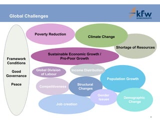 Advisory Support for SMEs during their Life Cycle | PPT | Small and ...