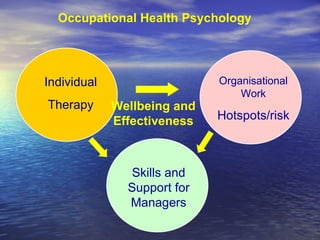 The role of psychology in the prevention and management of stress ...