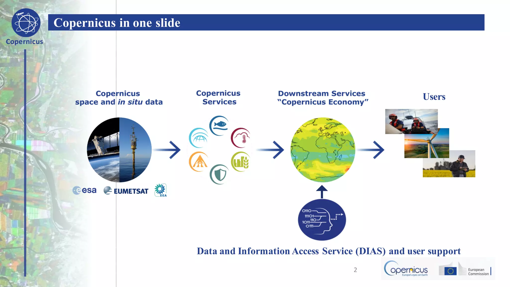 Copernicus and AI | PPT