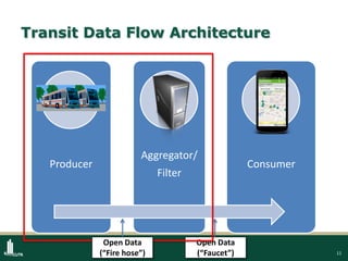 APTA TransITech 2013 - "Open Transit Data - A Developers Perspective ...