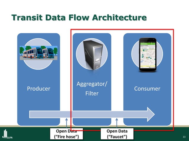 APTA TransITech 2013 - "Open Transit Data - A Developers Perspective" | PPT