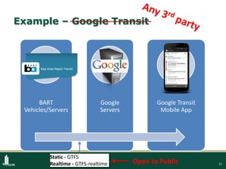 APTA TransITech 2013 - "Open Transit Data - A Developers Perspective ...