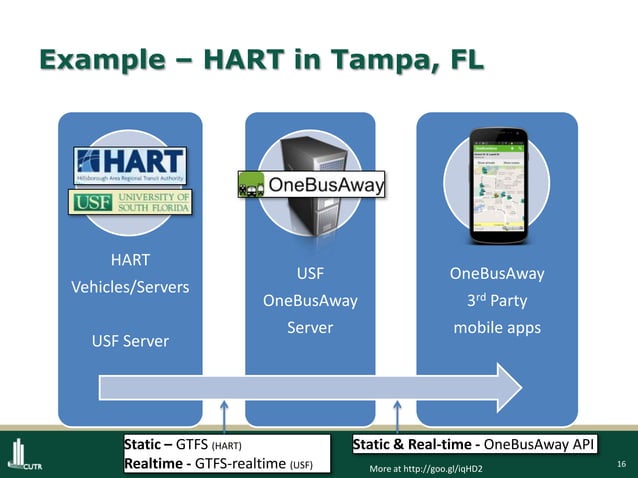 APTA TransITech 2013 - "Open Transit Data - A Developers Perspective" | PPT