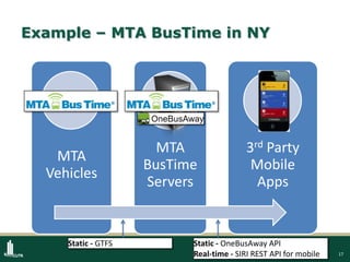 APTA TransITech 2013 - "Open Transit Data - A Developers Perspective ...