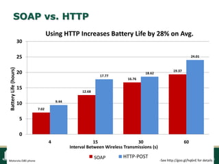 APTA TransITech 2013 - "Open Transit Data - A Developers Perspective" | PPT