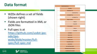Work Zone Data Exchange (WZDx) format | PPT