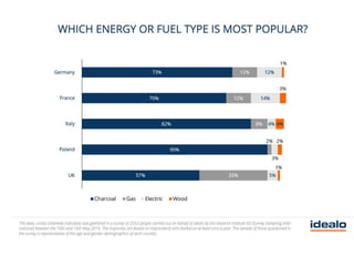 Barbecue trends in the UK & Europe | PPTX