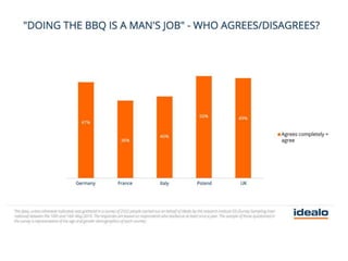 Barbecue trends in the UK & Europe | PPTX