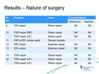Barbed sutures | PPTX