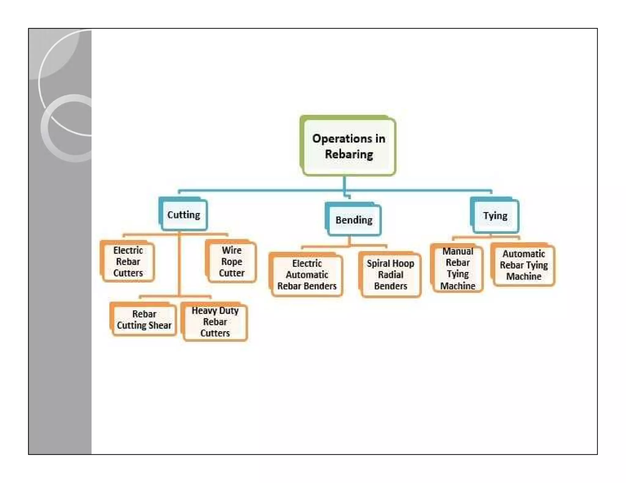 bar bending safety precautions.pdf