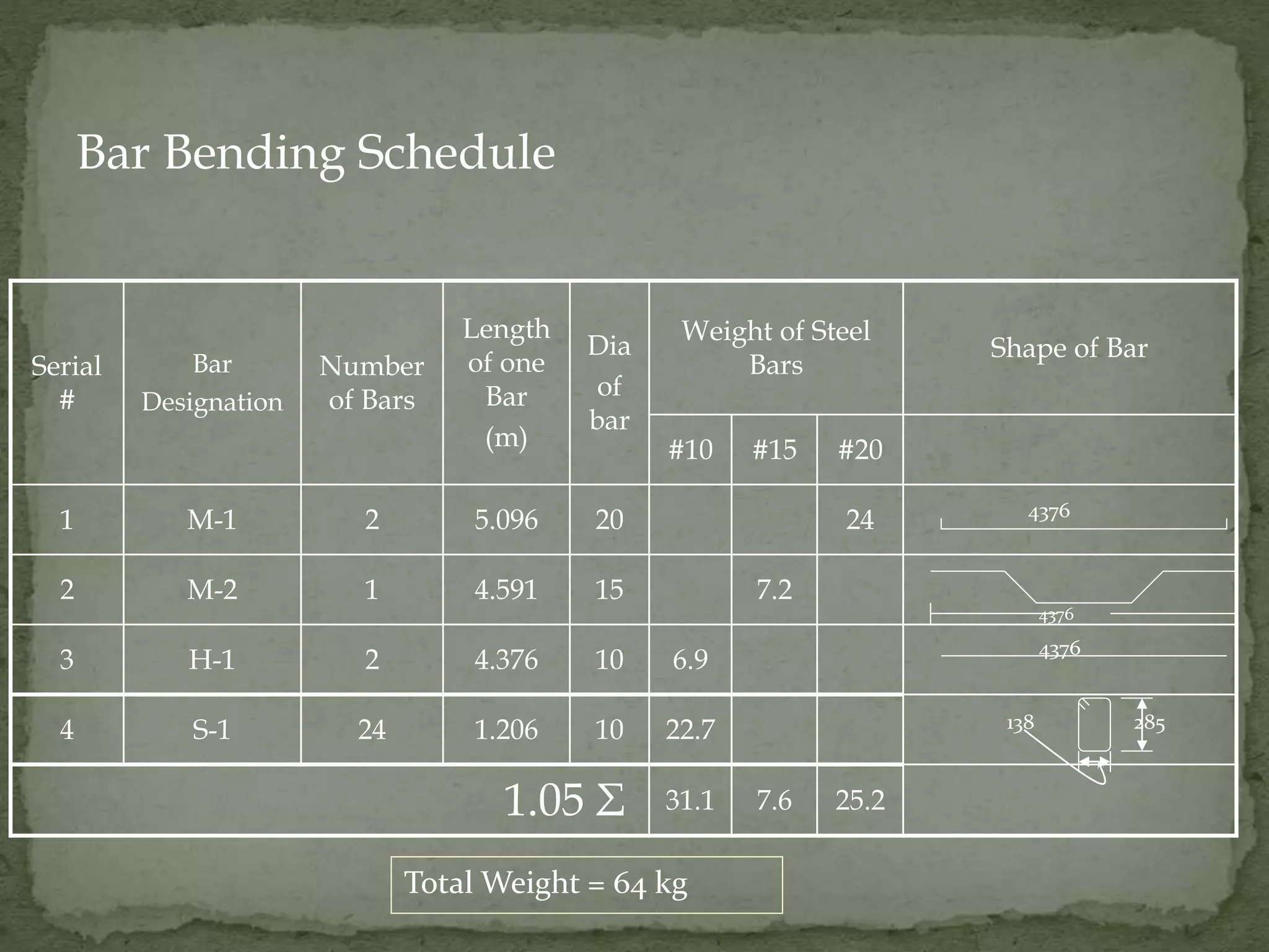 Bar bending schedule | PDF