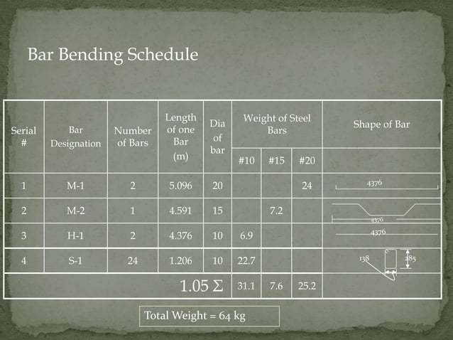 Bar bending schedule | PDF | Physics | Science