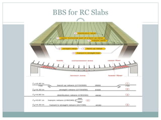 Bar bending schedule | PDF