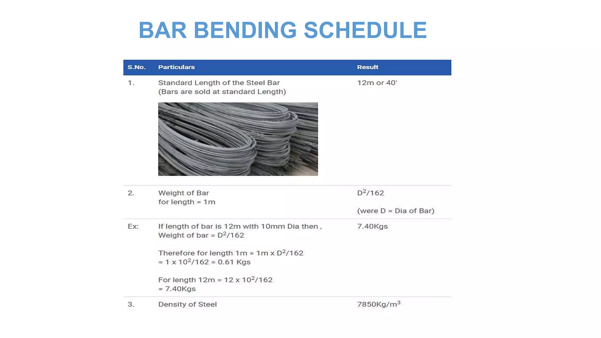 BAR BENDING SCHEDULE.pptx