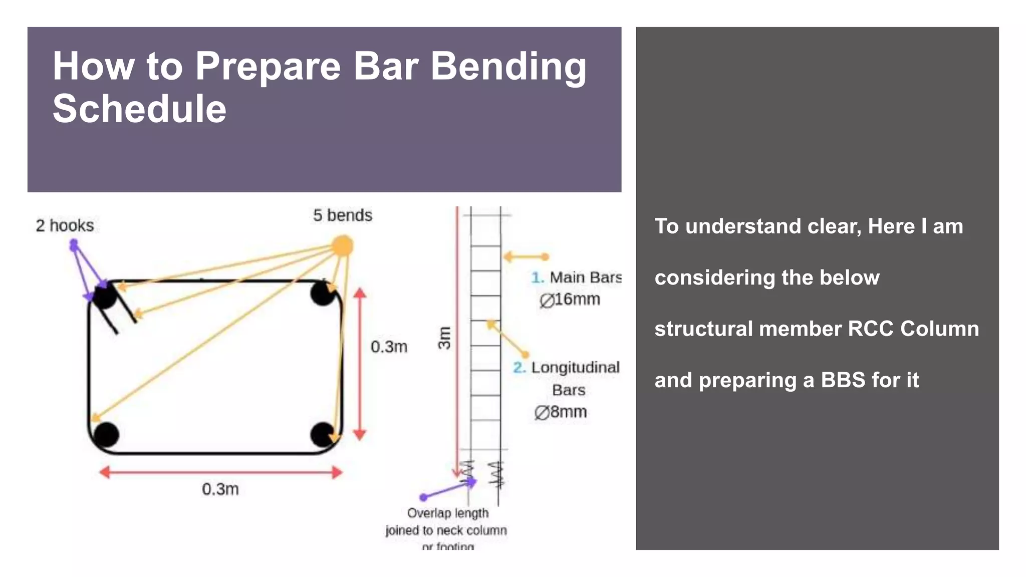 BAR BENDING SCHEDULE.pptx