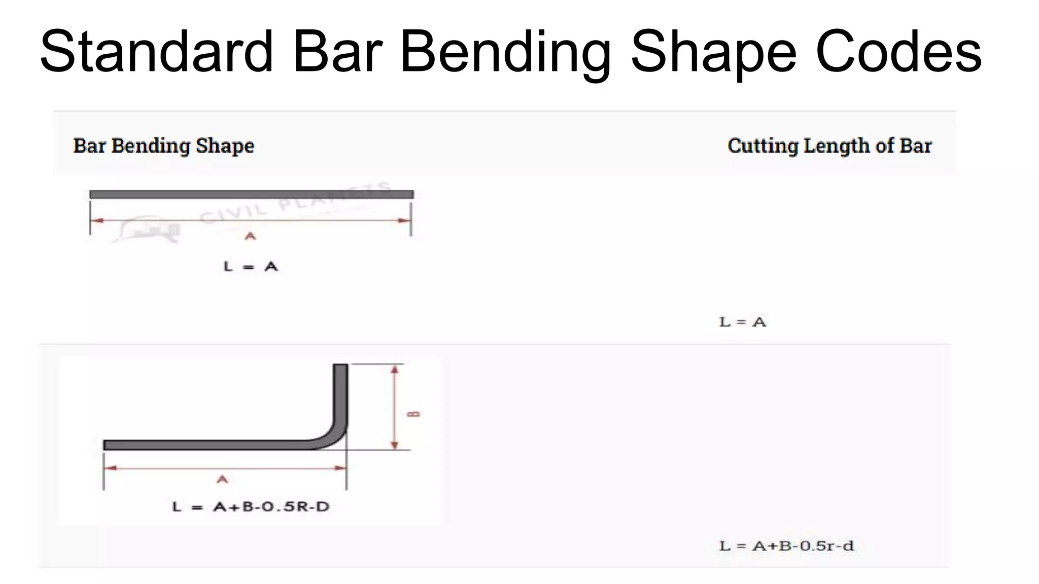 BAR BENDING SCHEDULE.pptx