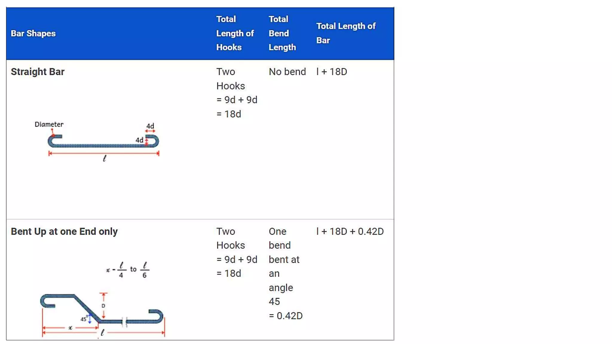 BAR BENDING SCHEDULE.pptx