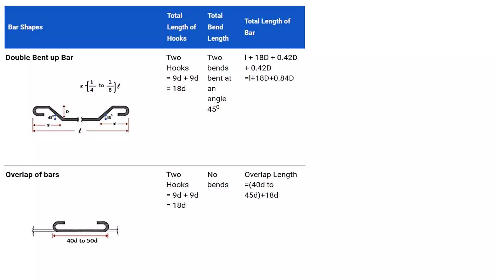 BAR BENDING SCHEDULE.pptx