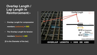 BAR BENDING SCHEDULE.pptx