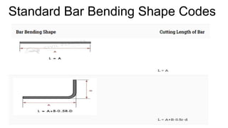 BAR BENDING SCHEDULE.pptx