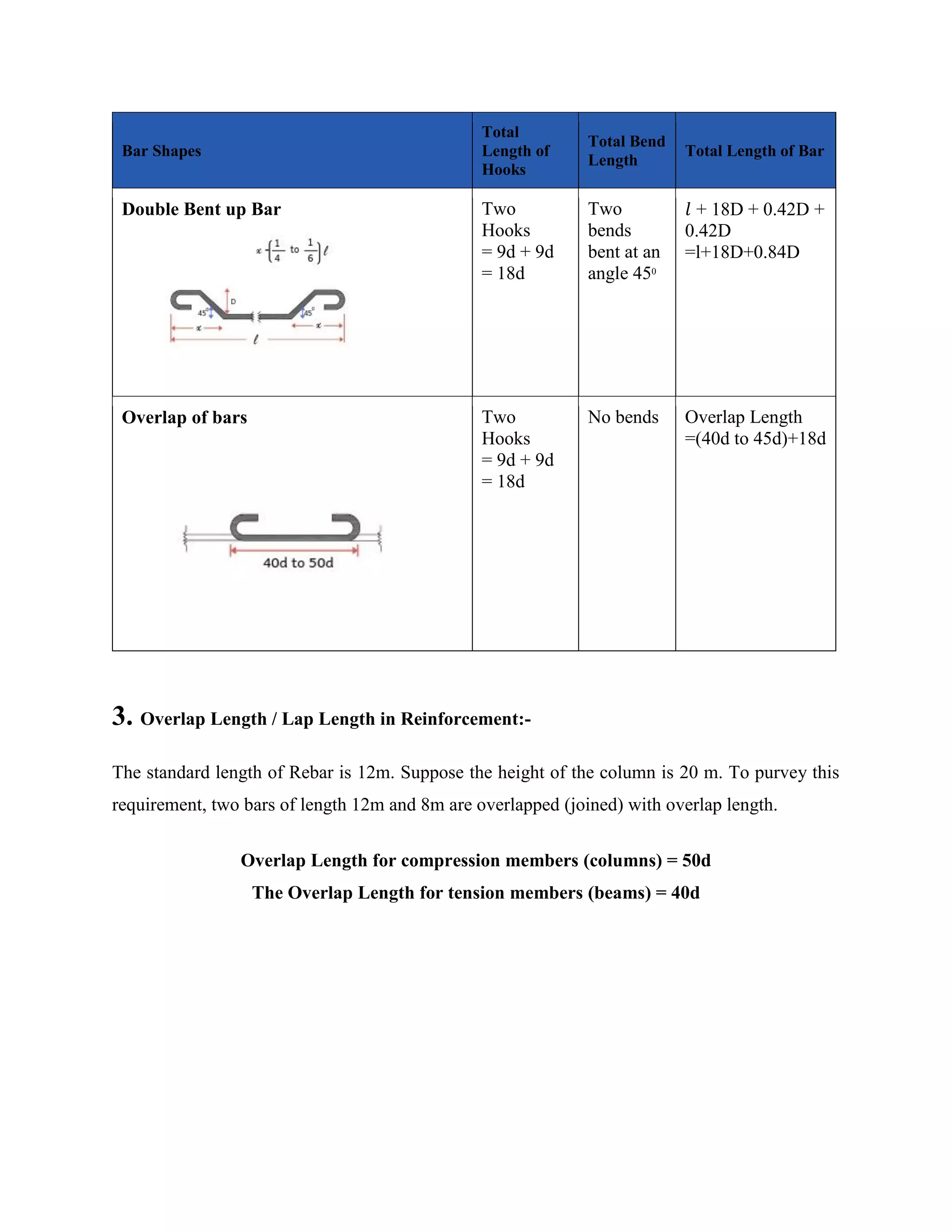 Bar bending schedule (2) | PDF