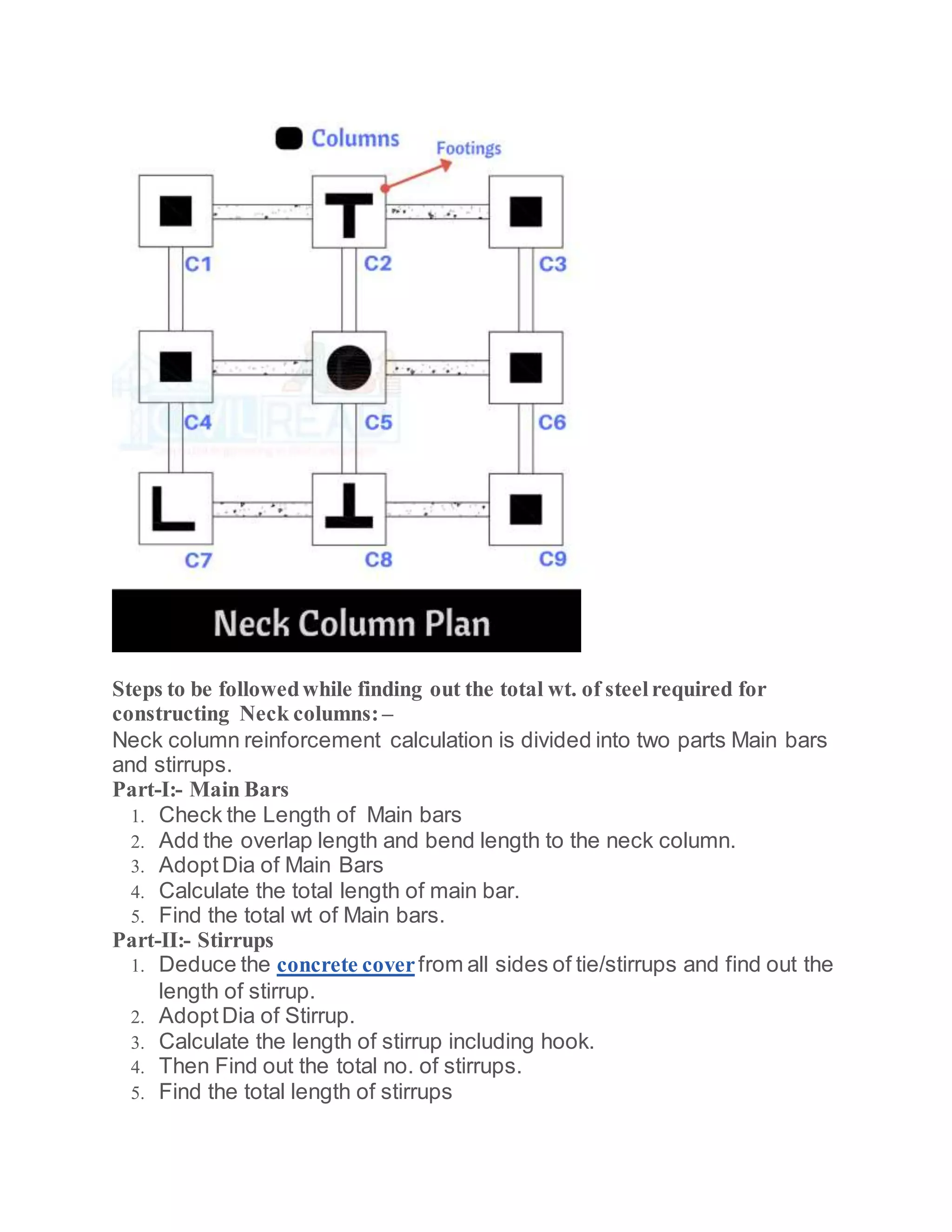 Bar bending schedule for neck column | DOCX