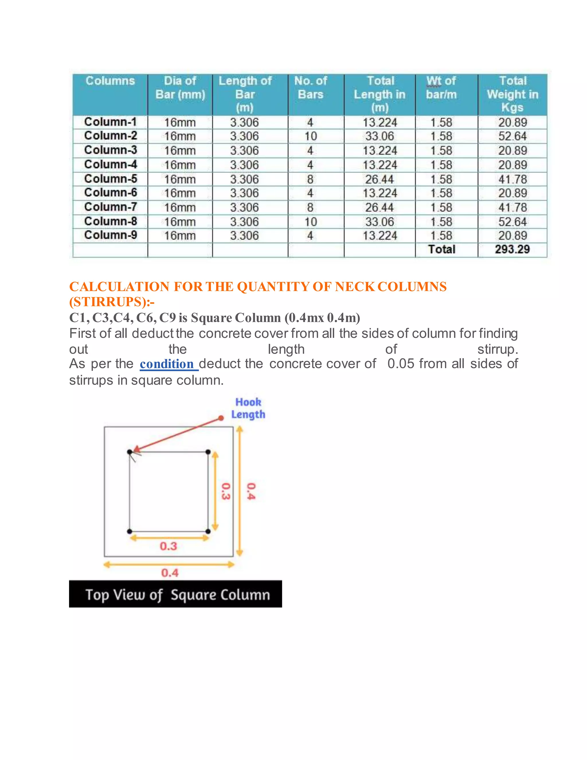 Bar bending schedule for neck column | DOCX