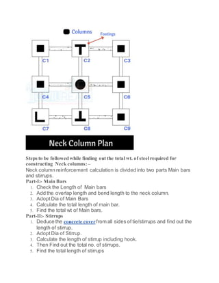 Bar bending schedule for neck column | DOCX | Civil Engineering ...
