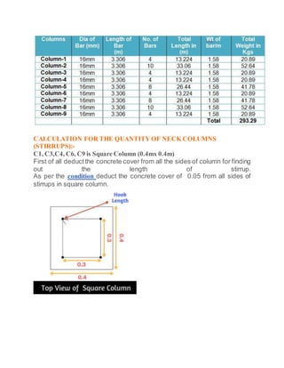 Bar bending schedule for neck column | DOCX