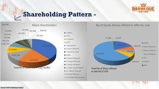 Barbeque Nation IPO ppt.pptx