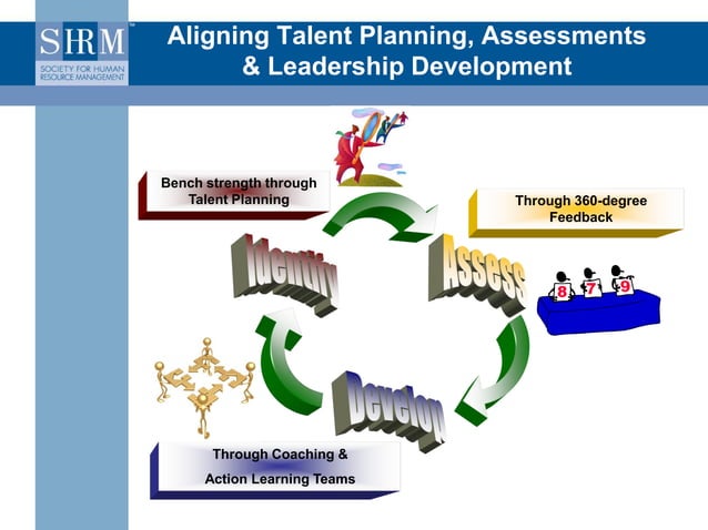 Barber integrated talent management | PPT