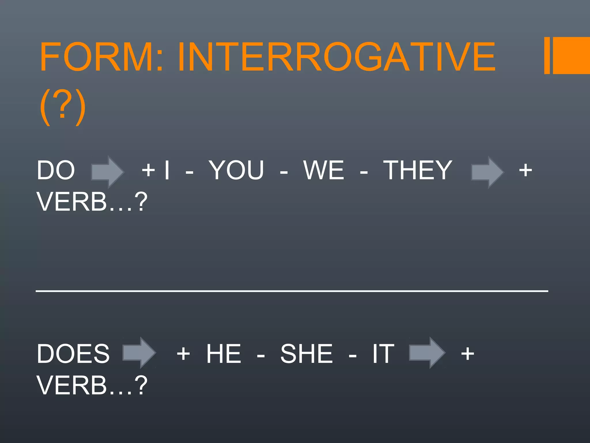 THE PRESENT SIMPLE | PPS