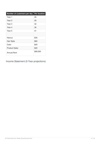 Barber shop business plan example | PDF