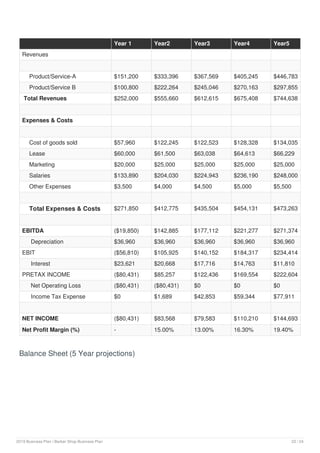 Barber shop business plan example | PDF