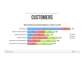 Barbican 1.0 - Open Source Key Management for OpenStack | PPT