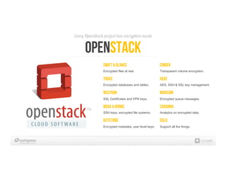 Barbican 1.0 - Open Source Key Management for OpenStack | PPT