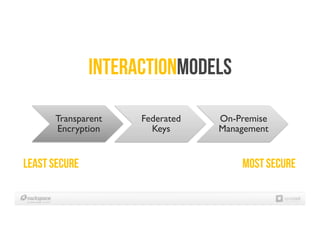 Barbican 1.0 - Open Source Key Management for OpenStack | PPT