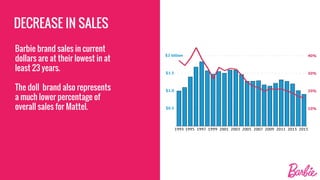 Barbie Insights | PDF