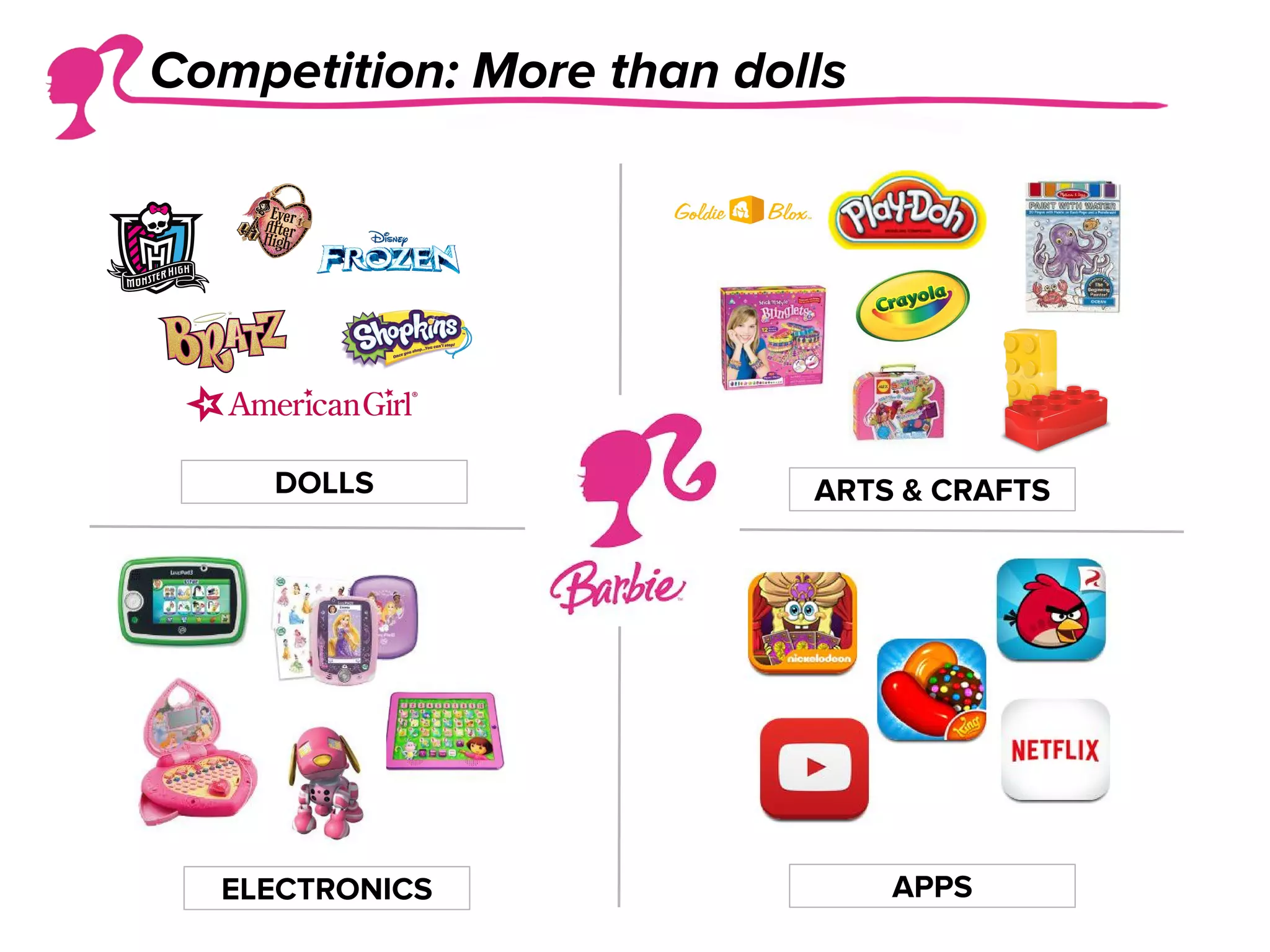 Barbie - Brand Strategy Presentation | PDF
