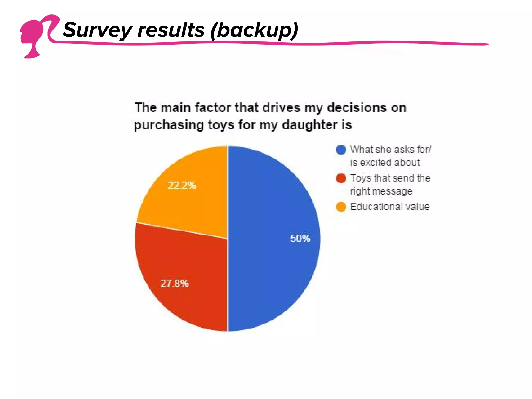 Barbie - Brand Strategy Presentation | PDF