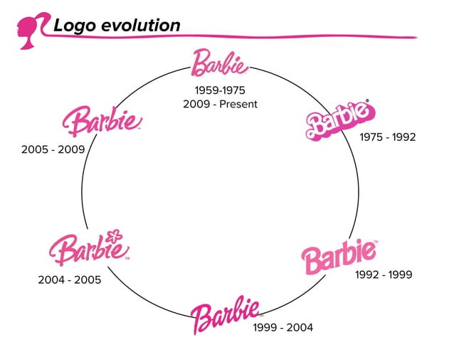 Barbie - Brand Strategy Presentation | PDF