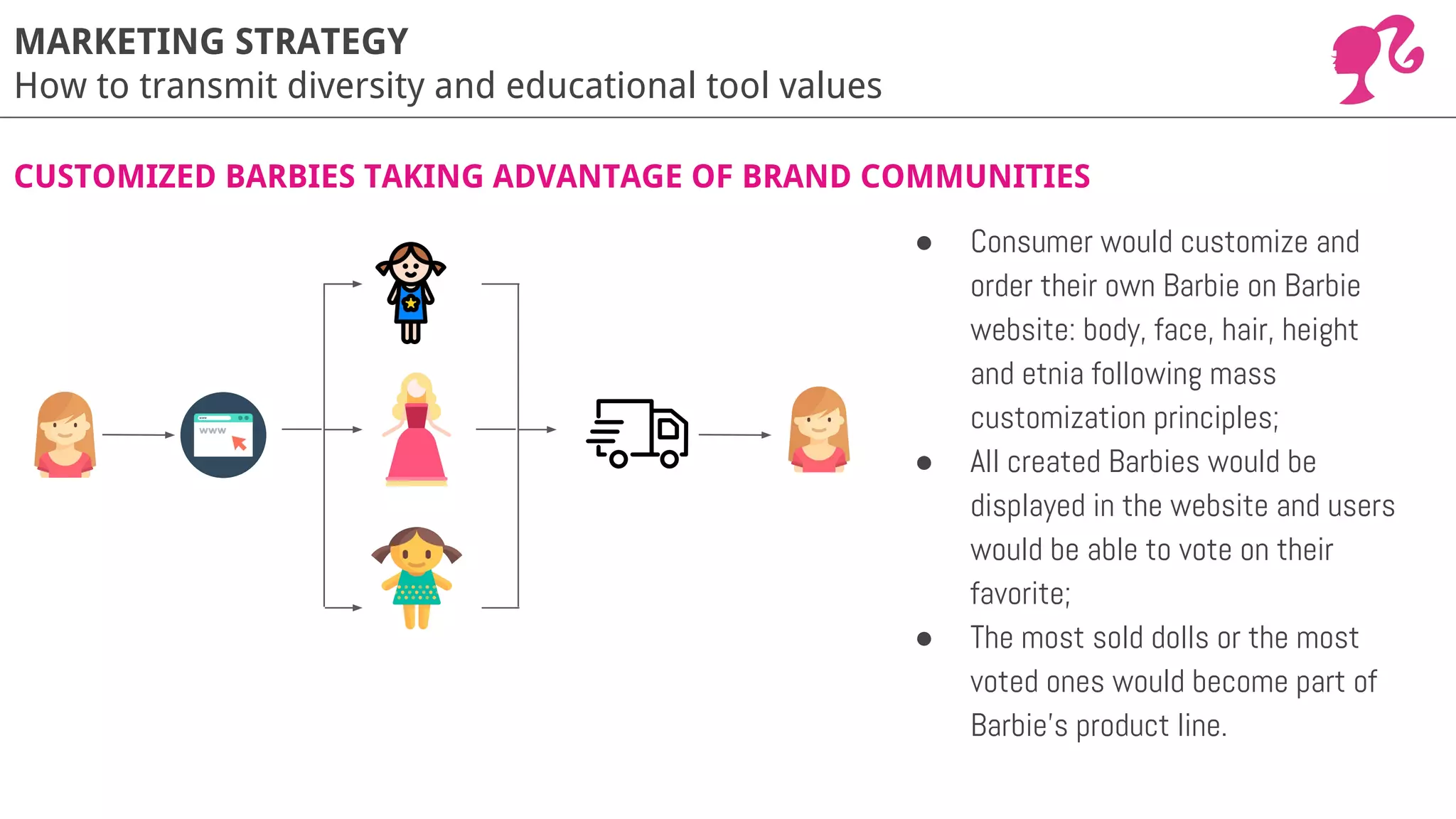 Brand Management - Barbie Brand Analysis | PDF