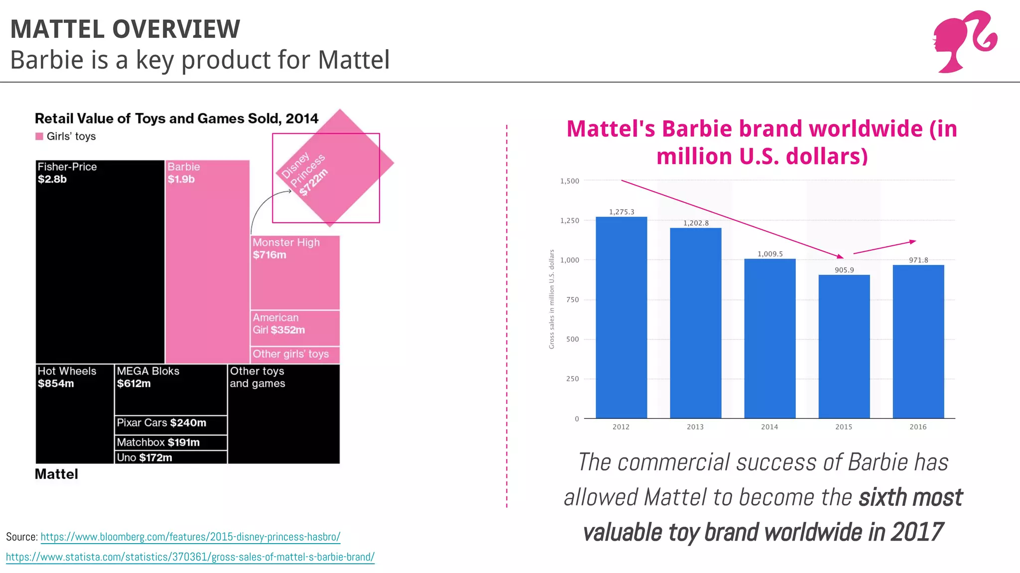 Brand Management - Barbie Brand Analysis | PDF