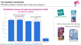 Brand Management - Barbie Brand Analysis | PDF
