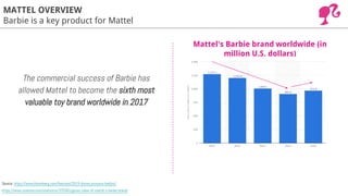 Brand Management - Barbie Brand Analysis | PDF